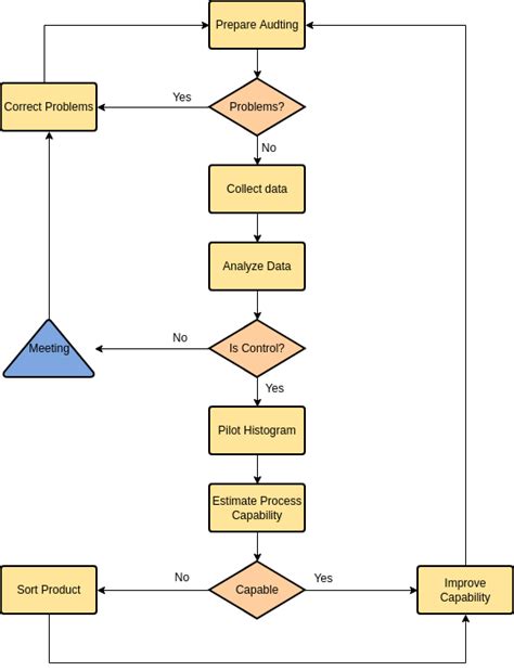 Contoh Flowchart Sistem Diagram Jurnal
