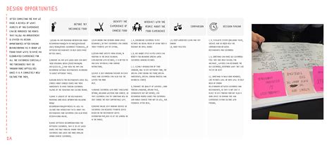UX Design Portfolio On Behance