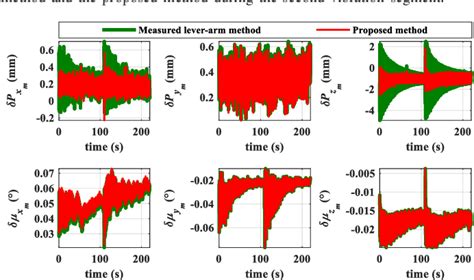 Figure 15 From A Novel Transfer Alignment Method Of Array Pos Based On