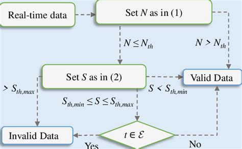 Outline Of The Proposed Anomaly Detection Method Download Scientific Diagram