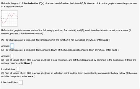 Solved Below Is The Graph Of The Derivative F′x Of A
