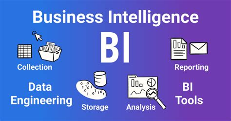 List Of Business Intelligence Bi Tools