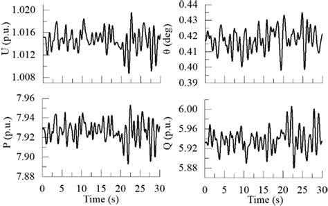 Timedomain Curves Of The Example Case Download Scientific Diagram