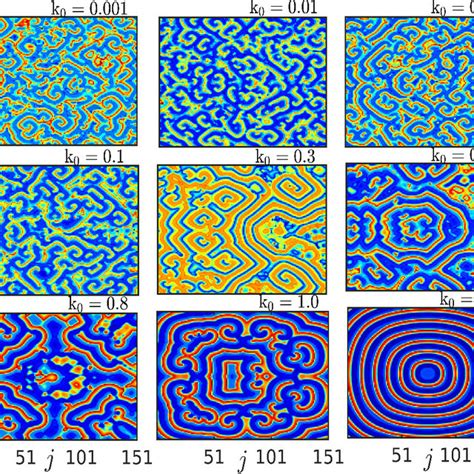 The Transition From Spiral Waves To Traveling Plane Waves In The Download Scientific Diagram
