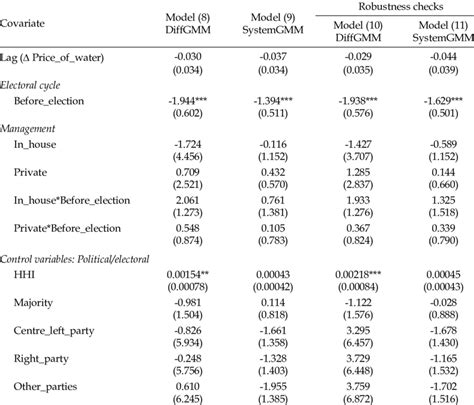 Dynamic Panel Data Models With Robustness Checks Download Scientific Diagram
