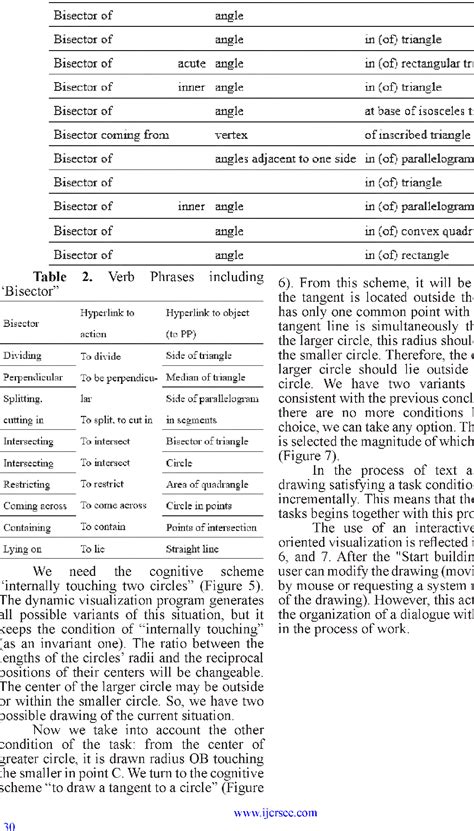 Table 2 From Cognitive Models In Planimetric Task Text Processing Semantic Scholar