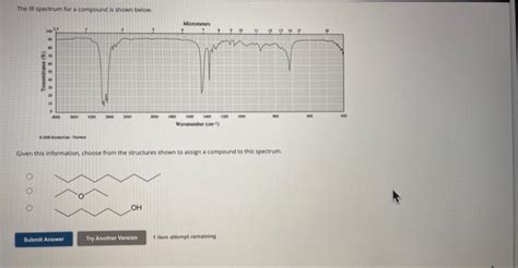 Solved The Ir Spectrum For A Compound Is Shown Below Given