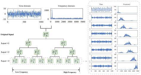 Sensors Free Full Text Intelligent Bearing Fault Diagnosis Based On
