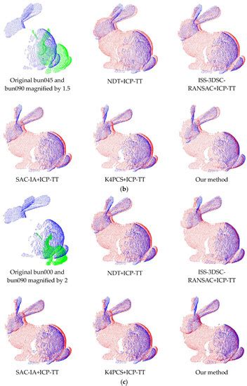 Electronics Free Full Text A Coarse To Fine Registration Approach For Point Cloud Data With