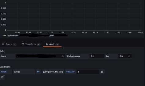 Alert Issue In Dashboard With Prometheus Dashboard Request Handler Error Post