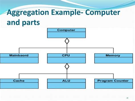 cs8592 ooad unit ii static uml diagrams ppt ppt