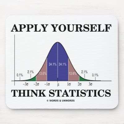 Gaussian Curve In UI For ASP NET AJAX Telerik Forums