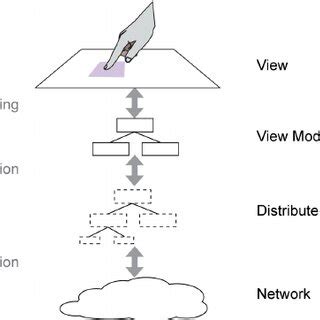 Interactive Spaces Based On Post WIMP DUIs A NiCE Discussion Room Download Scientific