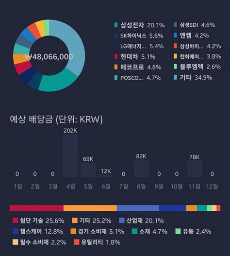 11월12월 상승종목공유합니다