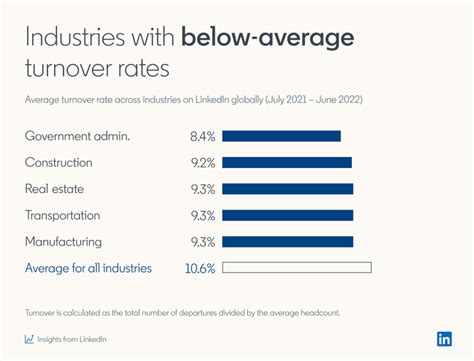 Employee Turnover Causes Costs Strategies Qualtrics