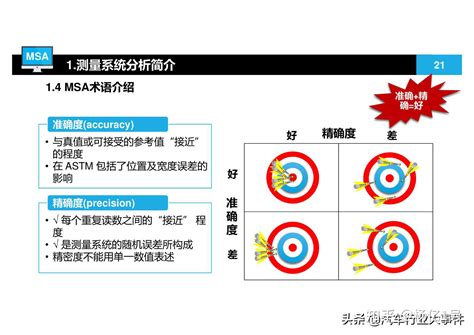 Msa测量系统分析培训 4th 知乎