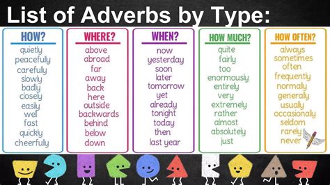 Modifiers Adjectives Adverbs Ppt