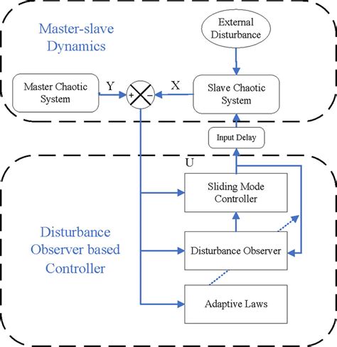 Iet Control Theory And Applications Vol 19 No 1