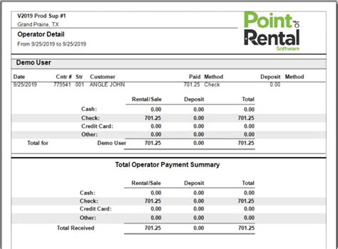 Operator Edit Report