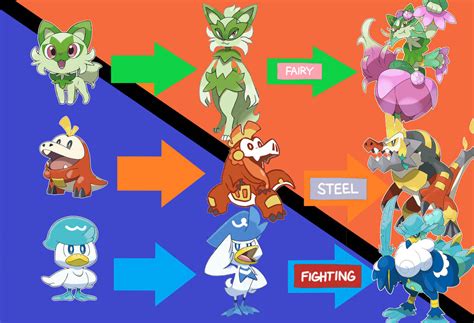 Gen 9 Starter Evolution Alternate Prediction By Fakemon1290 On Deviantart