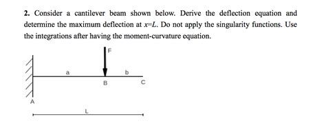 Solved Consider A Cantilever Beam Shown Below Derive The