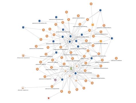 How To Debug Slow Lambda Response Times Lumigo