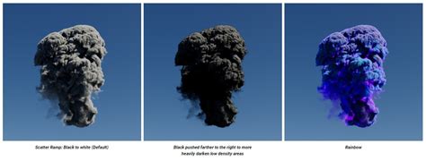 Explain Volume Shaders Parameters In Redshift For Cinema 4d Irender