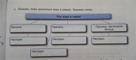 Поясни чому рухається вода в океані Заповни схему Школьные Знания Com