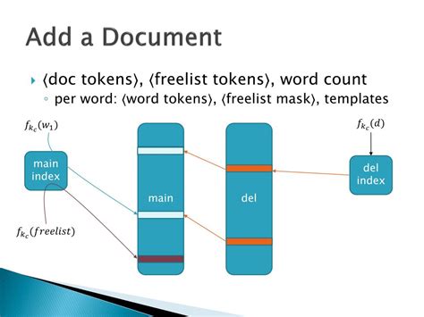 Ppt Dynamic Searchable Symmetric Encryption Powerpoint Presentation Free Download Id2230001