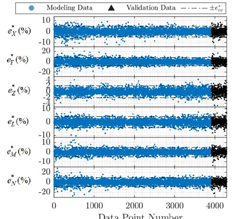 Residual Plots For Final Coefficient Models Download Scientific Diagram