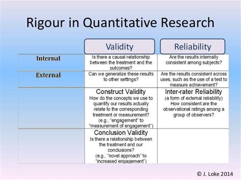 Validity And Reliability Quantitative Research Essayuniversity Web