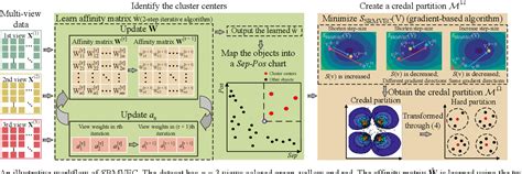 Figure 2 From Sparse Reconstructive Evidential Clustering For Multi