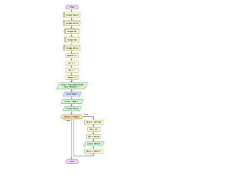 Program Fibonacci Menggunakan While Dan Program Menghitung Factorial ~ Receh