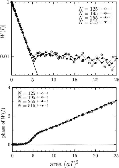 Figure 1 From Simulating Non Commutative Field Theory Semantic Scholar