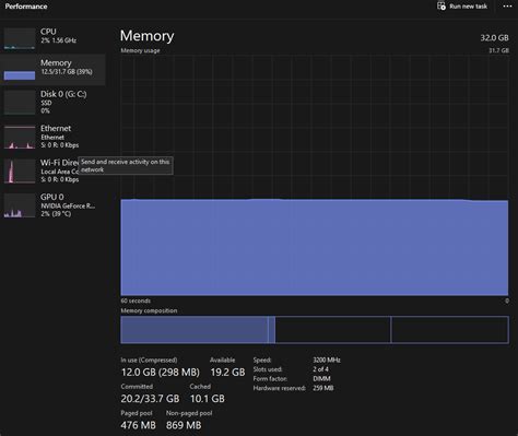 Ram Usage Isnt Adding Up To The Reported Usage While Using 40 To 50