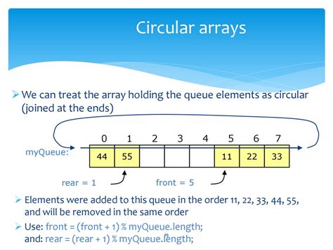 Queues Mohammad Asad Abbasi Lecture 5 Ppt Download