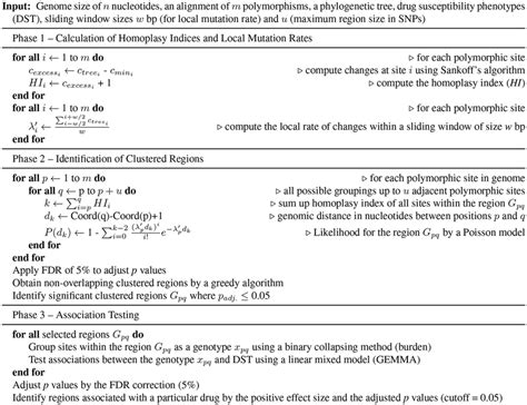 Ecat Algorithm 3 Phase Evolutionary Cluster Based Association Test Download Scientific Diagram