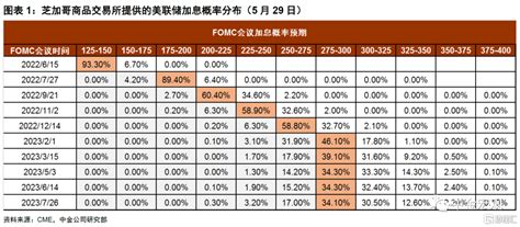 如何看待美联储加息预期降温？美联储加息利率新浪新闻