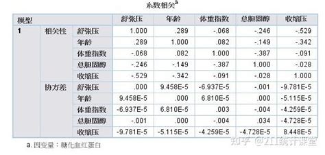 多重线性回归分析 知乎