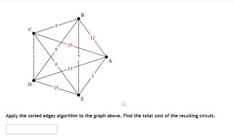 solved apply the sorted edges algorithm to the graph above