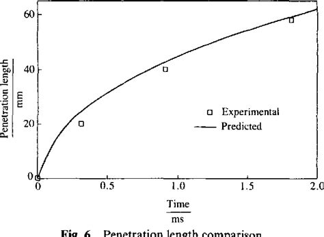 Figure 6 From Modelling Spray Wall Interaction In Swirling Flows For Di Diesel Engines
