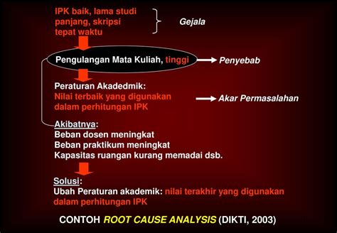 Contoh Root Cause Analysis 42 Koleksi Gambar