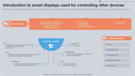 Introduction To Smart Displays Used For Controlling Other Devices Utilizing Smart Appliances Iot