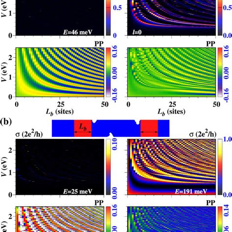 Relation Between The Partial Pseudo Spin Polarization Pp And The