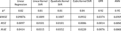Model Performance Metric Evaluations Download Scientific Diagram