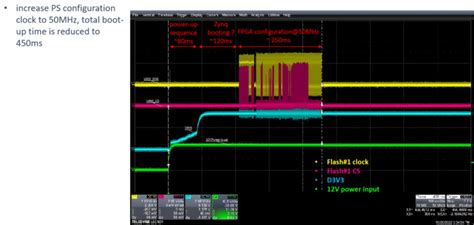 Zynq 7000 Qspi Programming Not Working At 100mhz Clock Frequency