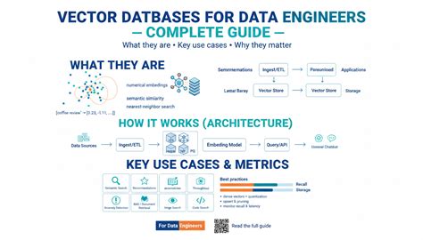 Vector Databases For Data Engineers — Complete Guide What They Are Key Use Cases And Why They