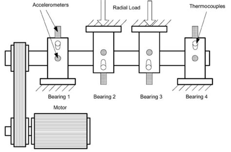 Github Faisal Irzal Predictive Maintenance Ml Showcase How Machine Learning Can Help Plant