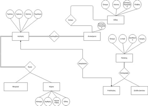 E R Diagramm Vpd Visual Paradigm Community