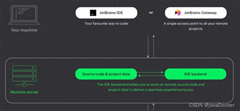 intellij idea的远程开发（remote development） idea remote csdn博客